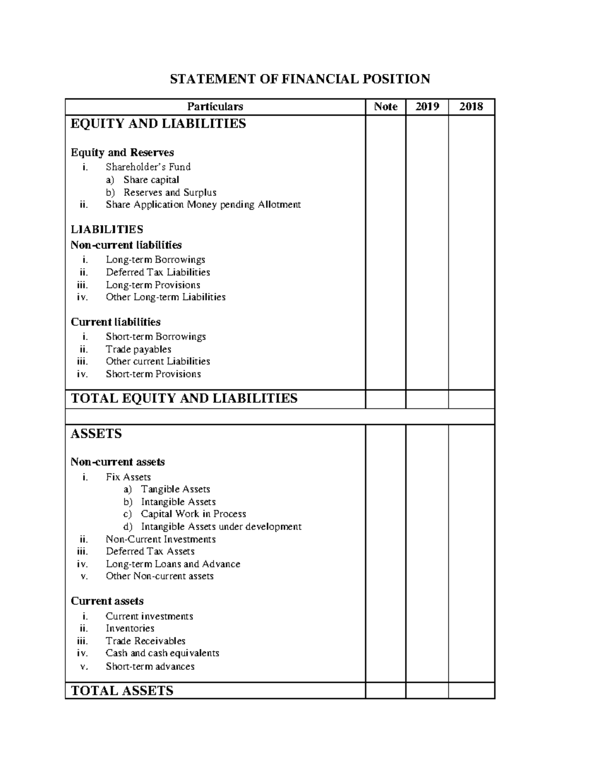 Balance Sheet - STATEMENT OF FINANCIAL POSITION Particulars Note 2019 ...