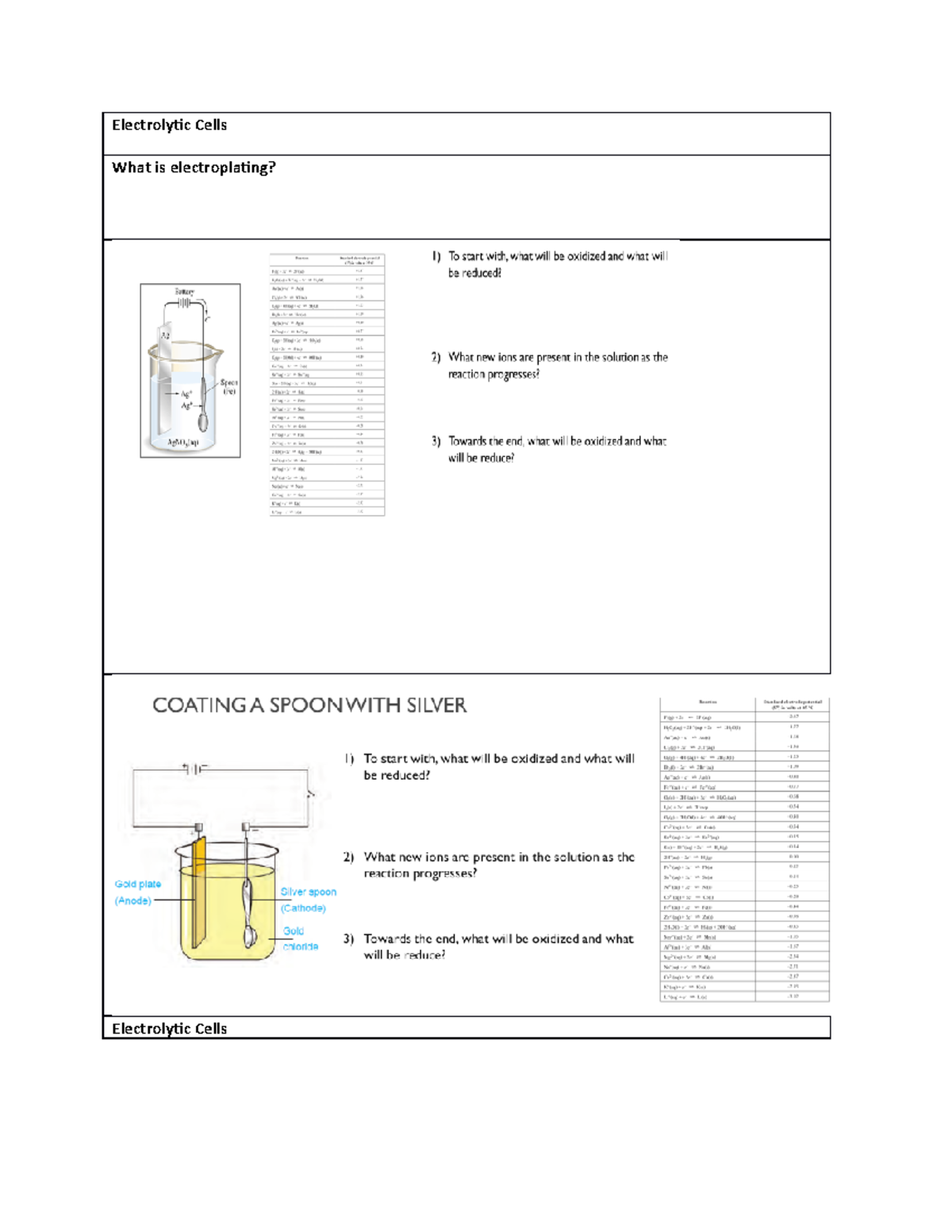 Electroplating and Electrolytic Cells Summary copy - Electrolytic Cells ...