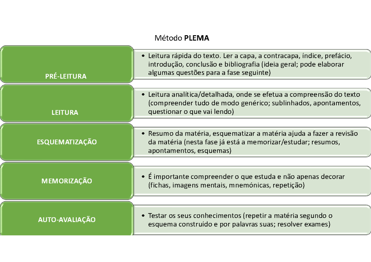 Plema - ... - Método PLEMA Leitura rápida do texto. Ler a capa, a ...