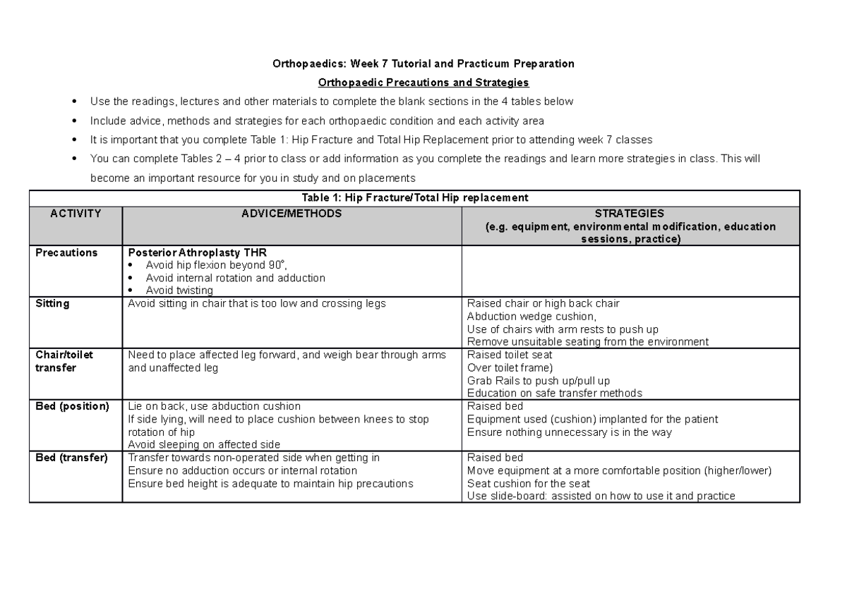 Ortho Precautions and Strategies - Orthopaedics: Week 7 Tutorial and ...