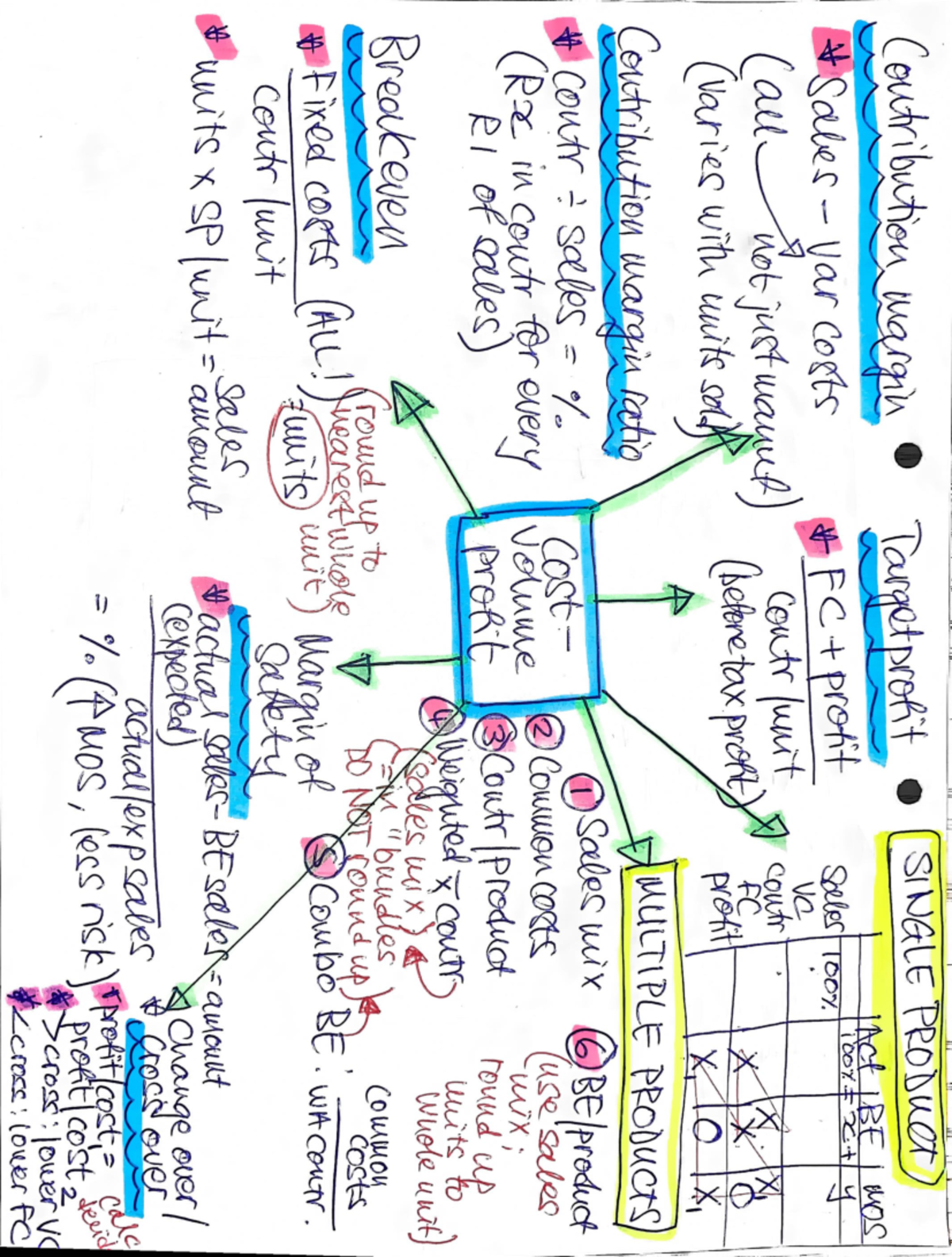 2024 FDM 200 CVP One pager - FDM200 - Studocu