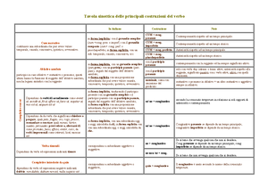 Tabella complementi - TABELLA DEI COMPLEMENTI di Rossana Cannavacciuolo ...