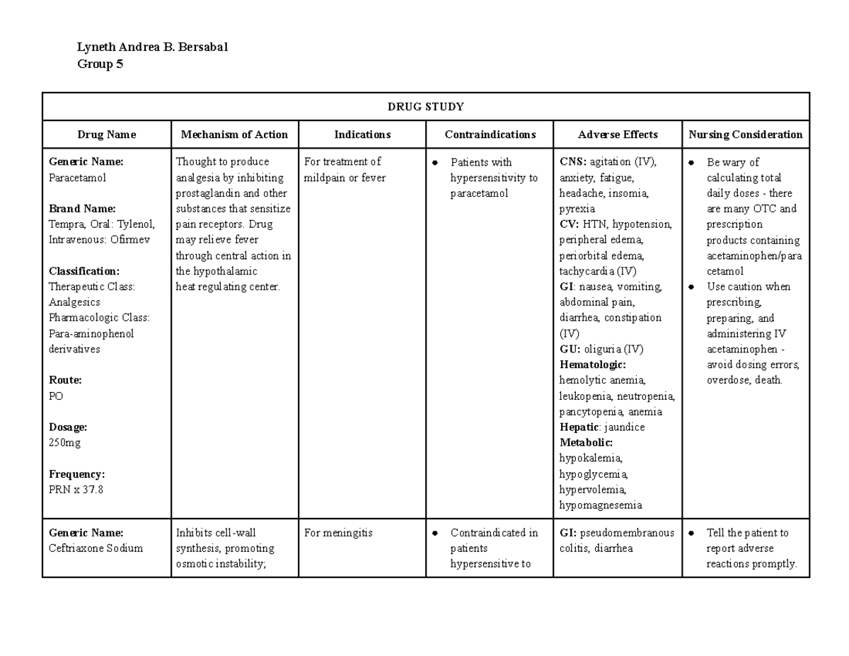 Drug Study Drug Study - Group 5 DRUG STUDY Drug Name Mechanism of ...