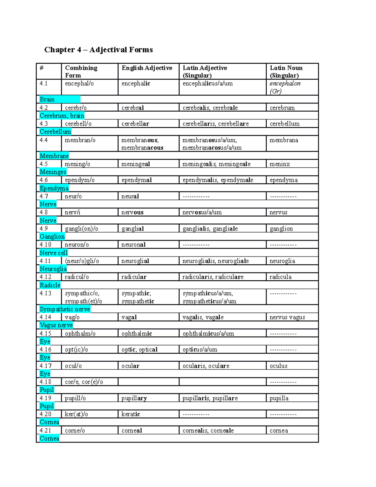 Chapter 4 – Adjectival Forms.docx - Chapter 4 – Adjectival Forms ...