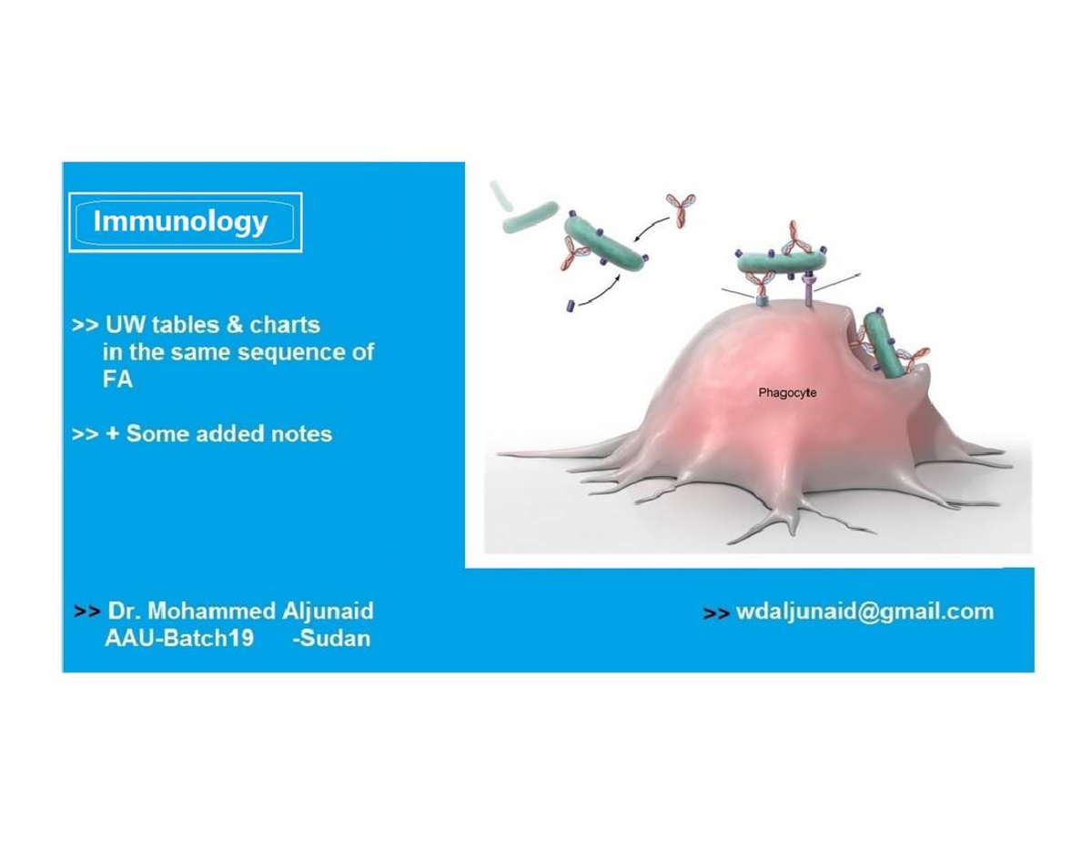 Immunology.. UW tables & charts (t - Pharmacology - Studocu