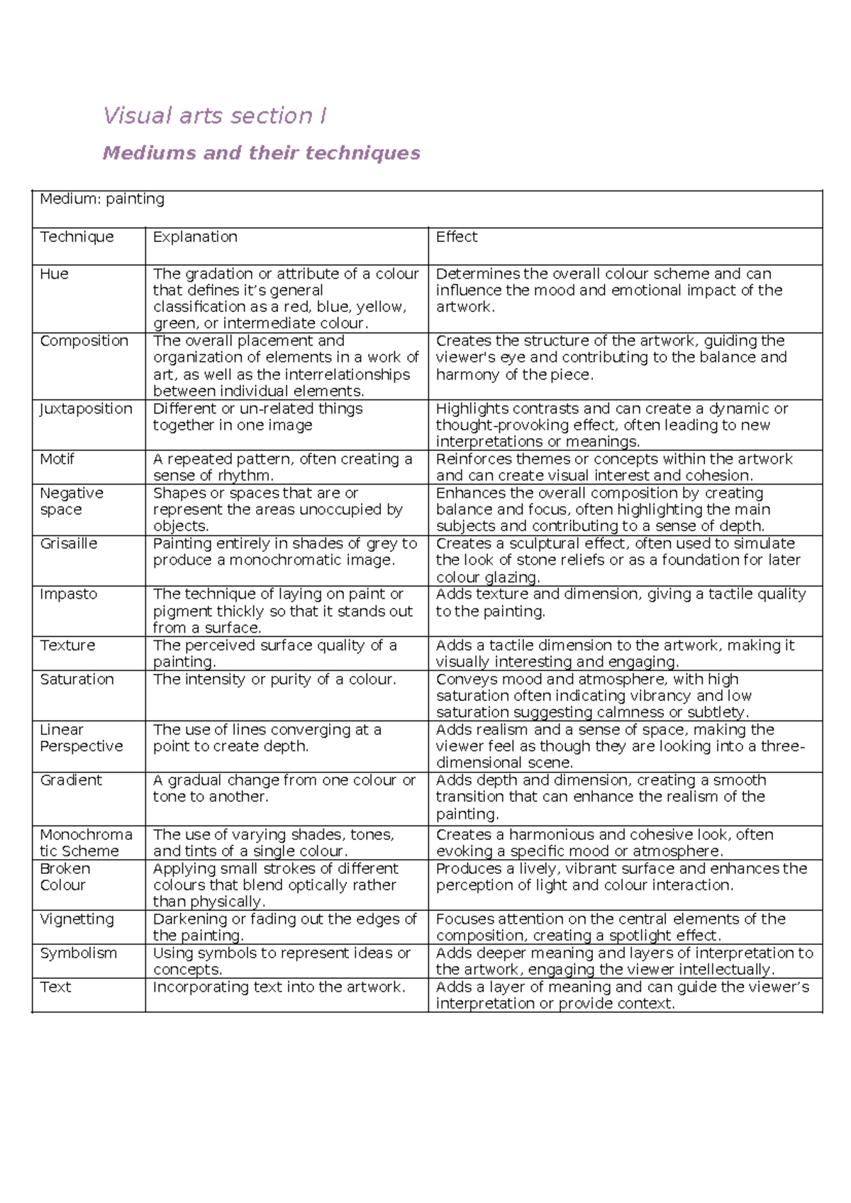Visual arts section 1 - Determines the overall colour scheme and can ...