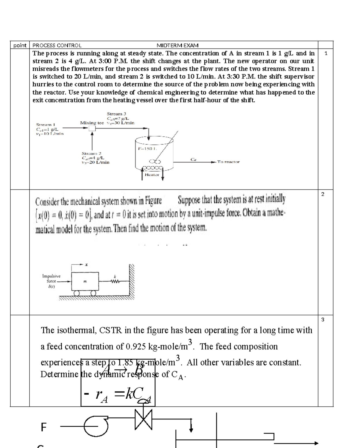 Exam - exam - point PROCESS CONTROL MIDTERM EXAM The process is running along at steady state ...