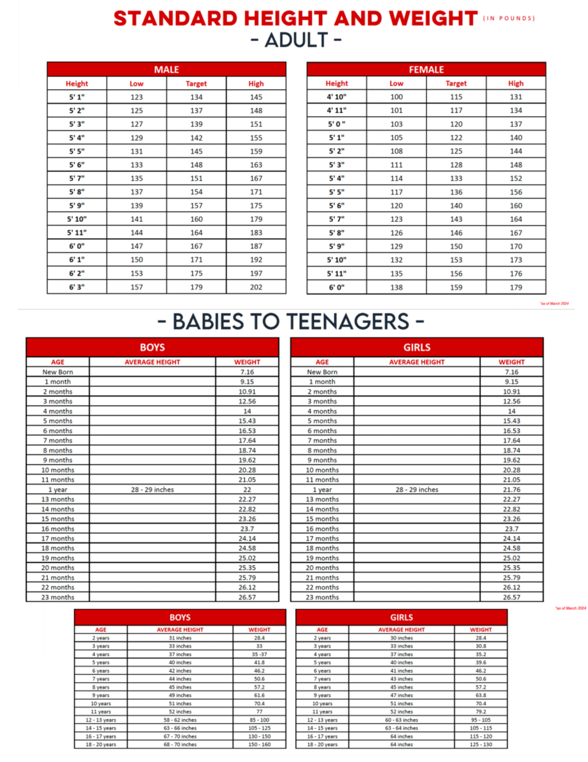 Wt-Ht - A weight to height - Reading and Writing Skills - Studocu