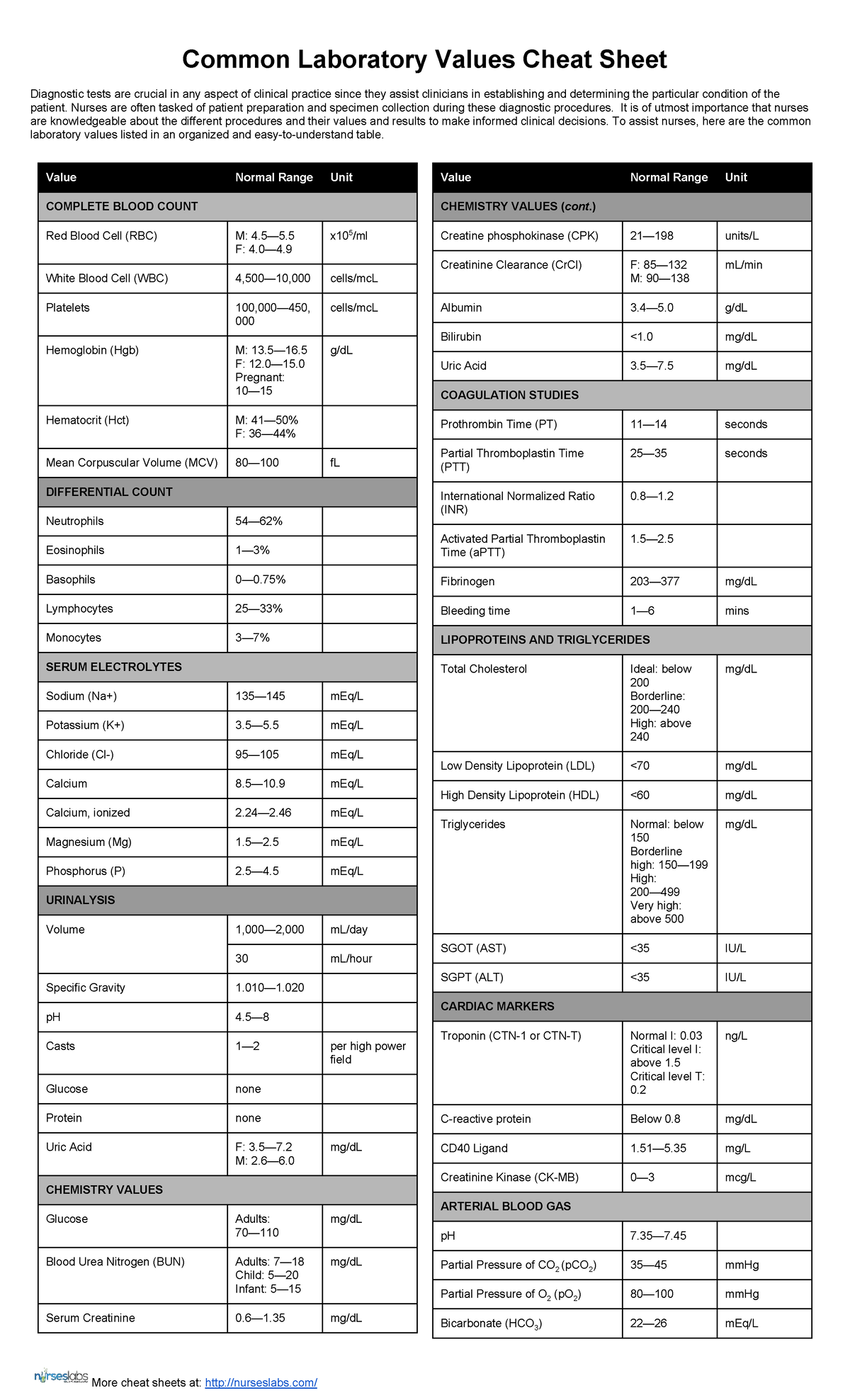 Nurseslabs-Lab-Values - Common Laboratory Values Cheat Sheet Diagnostic ...
