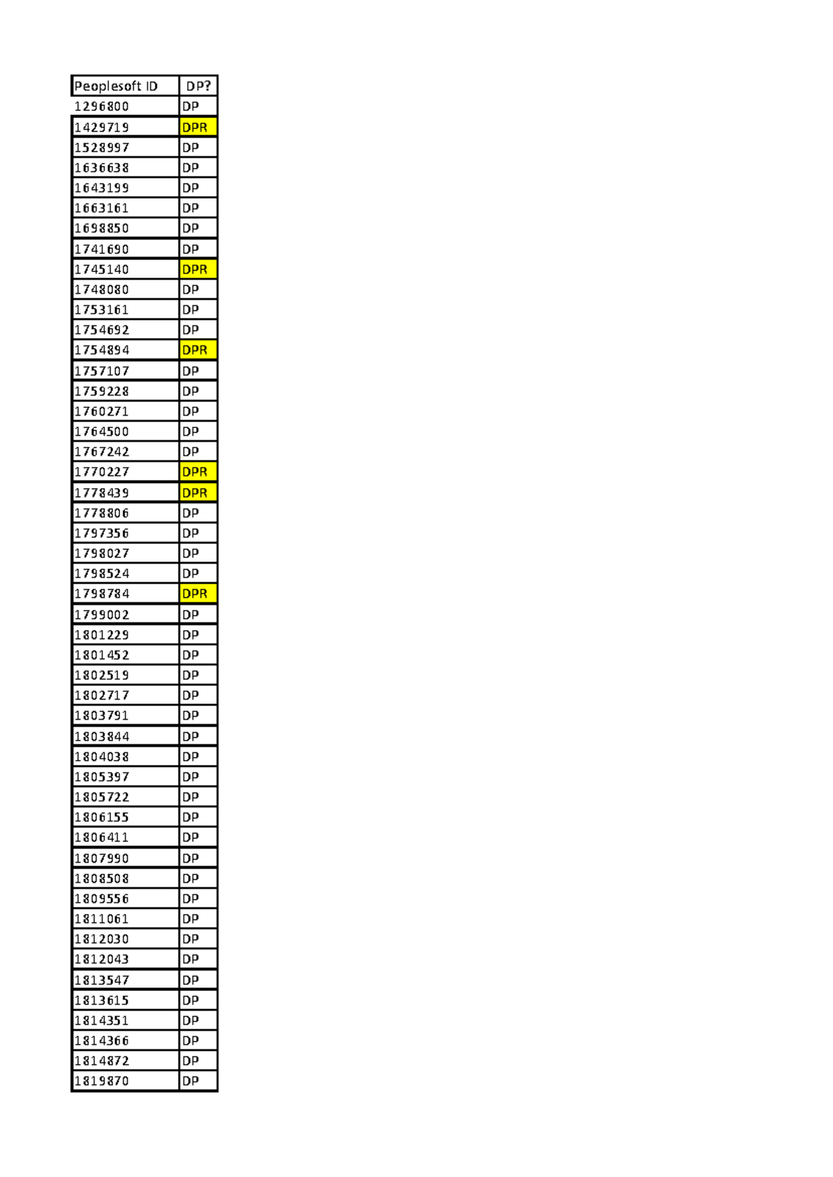 CSC2001 F-DP-list - List of the people soft numbers of all students ...
