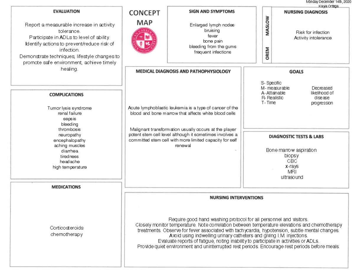 Acute lymphocytic leukemia - 117 - Studocu