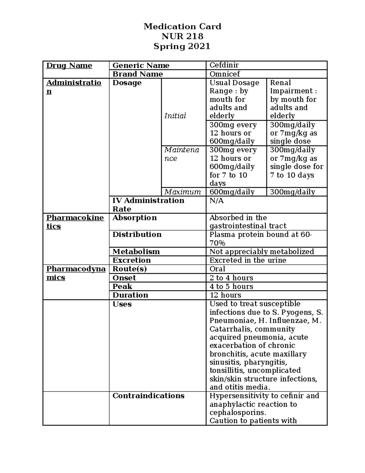 Medication Card 8 - Med card - Medication Card NUR 218 Spring 2021 Drug ...