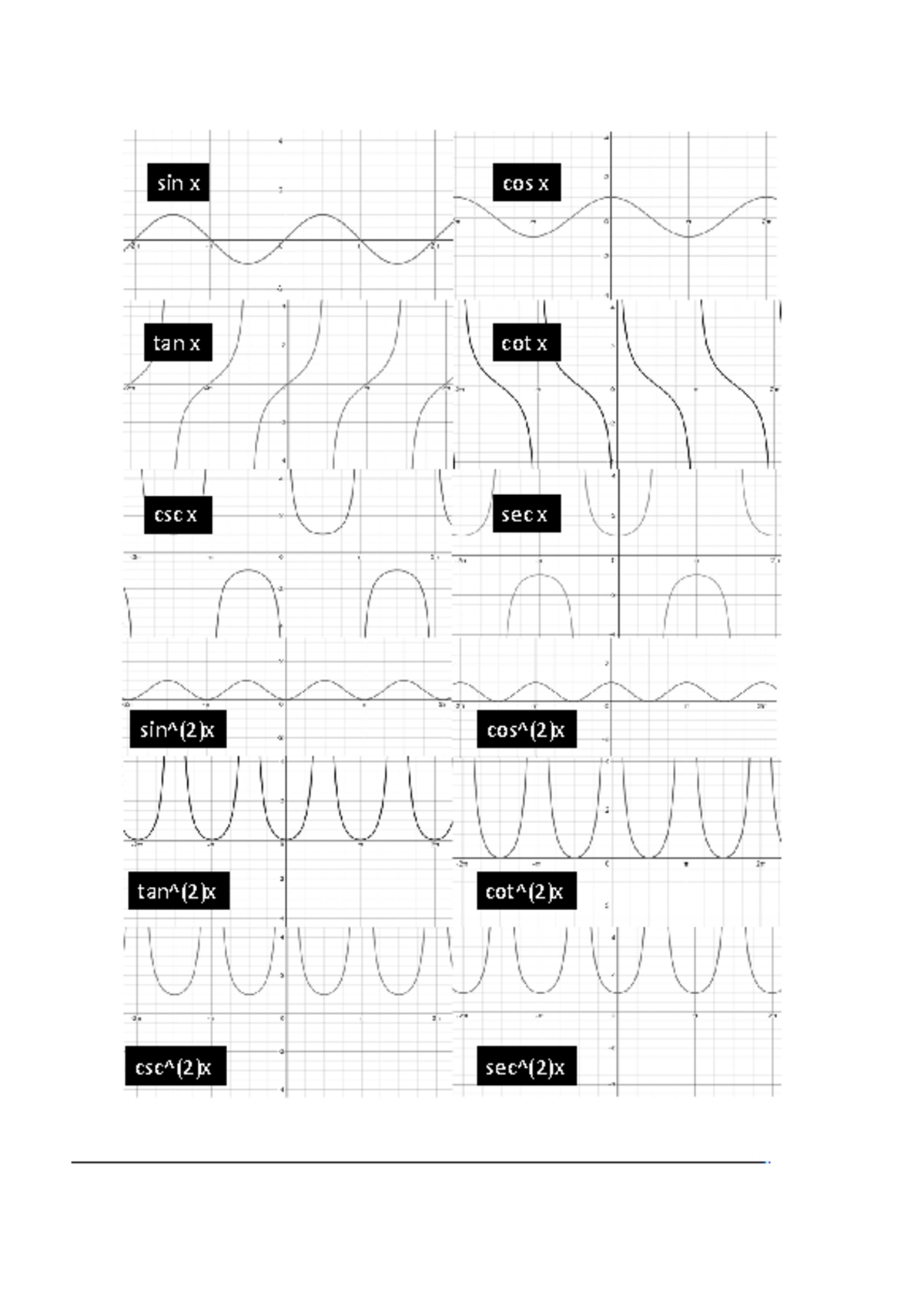 MA1301 Quick Reference Graphs - MA1301 - sin x cos x tan x cot x csc x ...