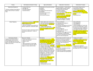 Introduction to relational databases syllabus - Sophia Learning CS1011: Introduction to ...