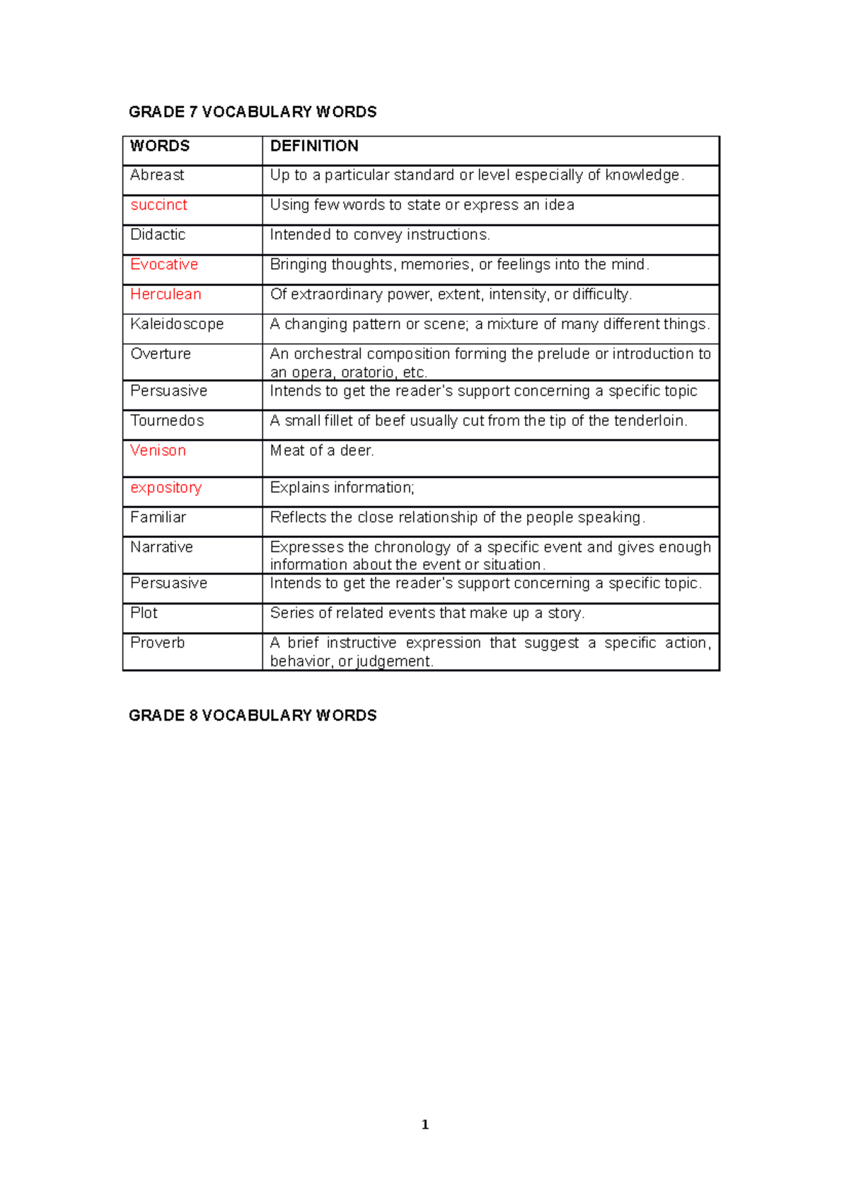 Vocab-Knowledge-7-10 - GRADE 7 VOCABULARY WORDS GRADE 8 VOCABULARY ...