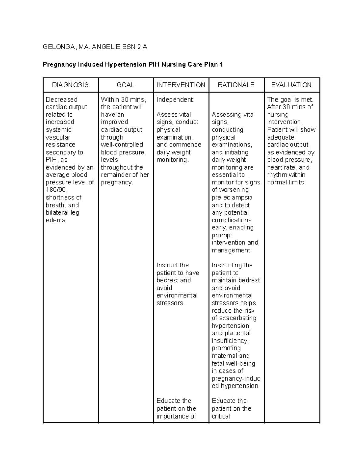 Pregnancy Induced Hypertension PIH Nursing Care Plan - GELONGA, MA ...