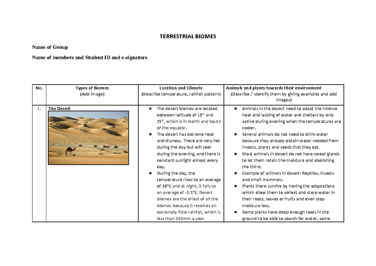 Assignment Terrestrial Ecosystems - Biology - UiTM - Studocu