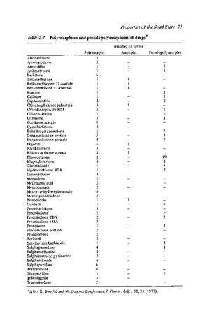 Physicochemical Principles of Pharmacy-7 - Liquids 51 compare the flow ...