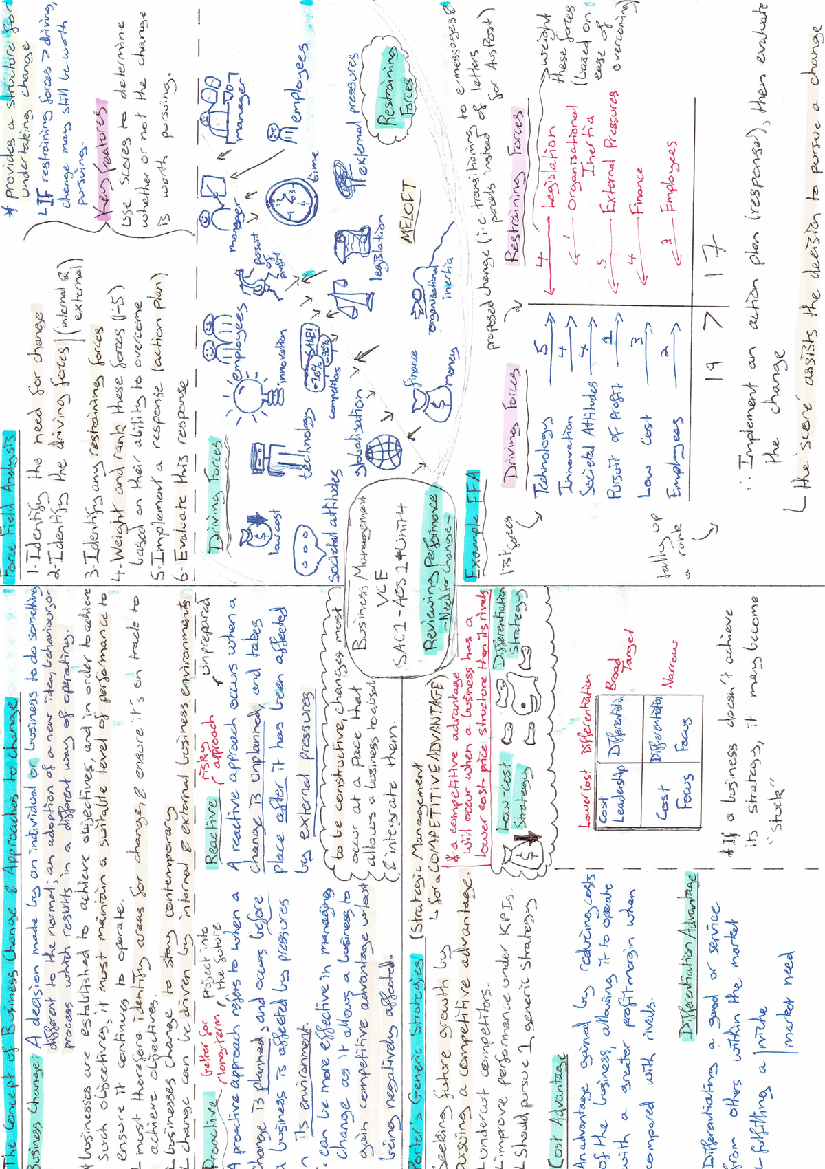 U4 AOS1 - Summary Sheet - .,... - The Concept of Business Change E ...