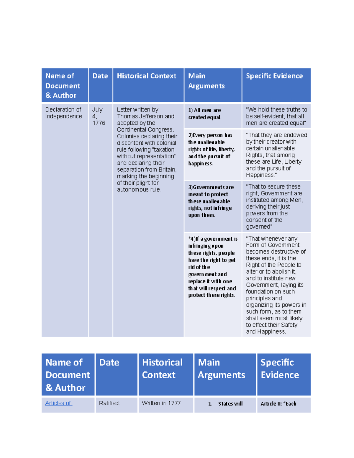 Foundational Document Review - Name of Document & Author Date ...