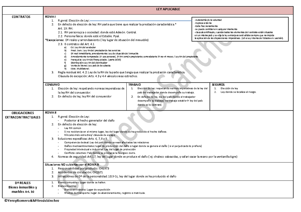 Esquema DIPr - 4 - Autonomía de la voluntad - Expresa o tácita - Cabe fraccionamiento - se puede ...