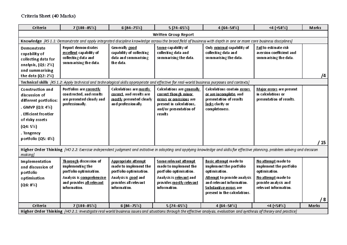 CRA 2021s2 - aafaf - Criteria Sheet (40 Marks) Criteria 7 (100–85%) 6 ...