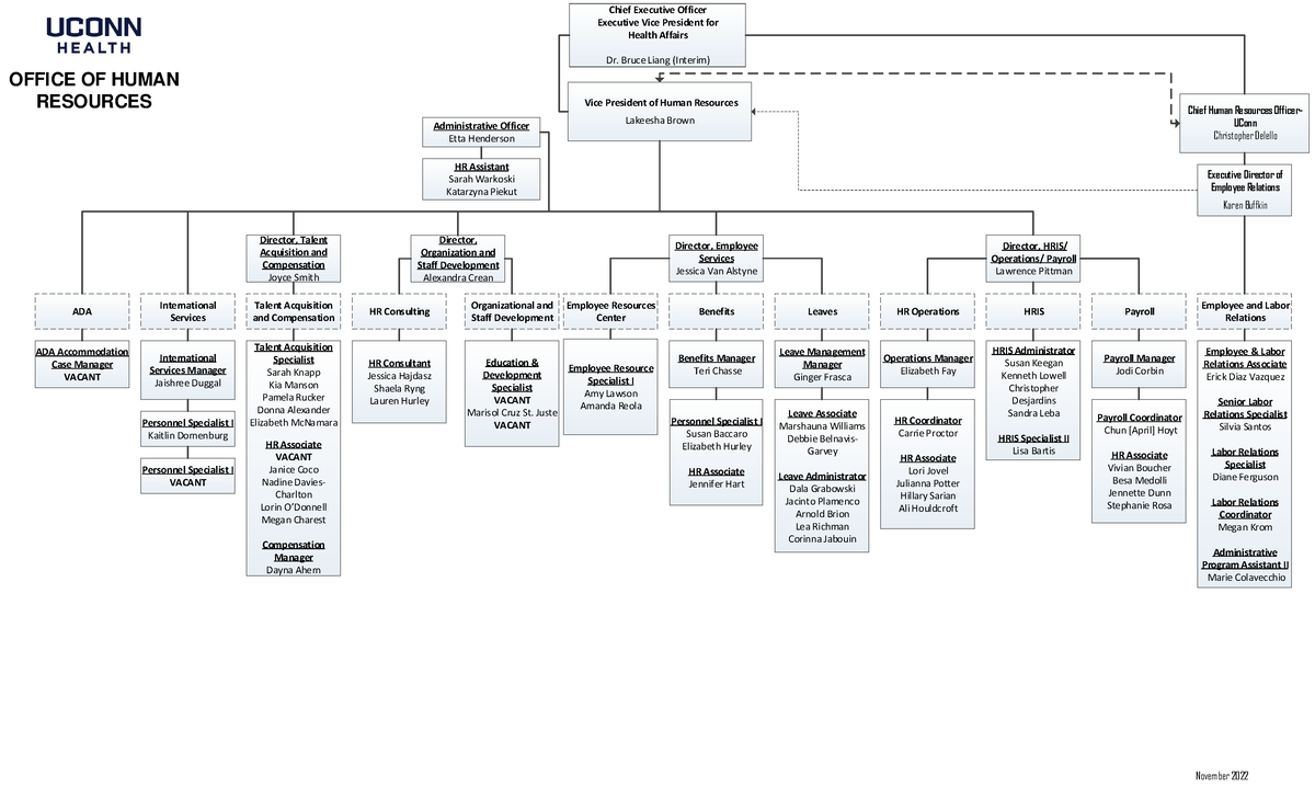 Oc hr - HHH - OFFICE OF HUMAN RESOURCES Chief Executive Officer ...