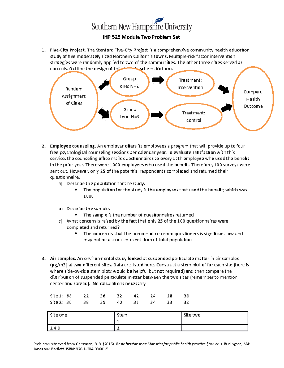 IHP 525 week2sheet - n/a - IHP 525 Module Two Problem Set Five-City ...
