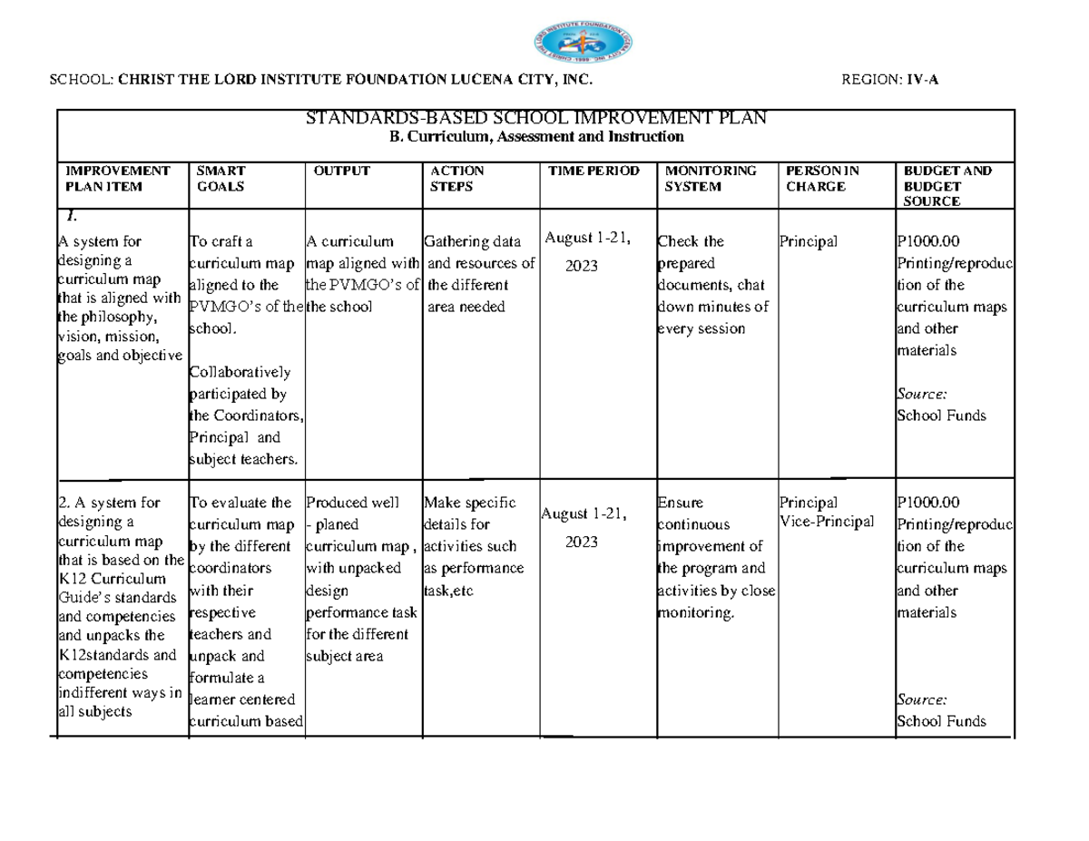 SSIP- SY-23-24 - Useful - SCHOOL: CHRIST THE LORD INSTITUTE FOUNDATION ...