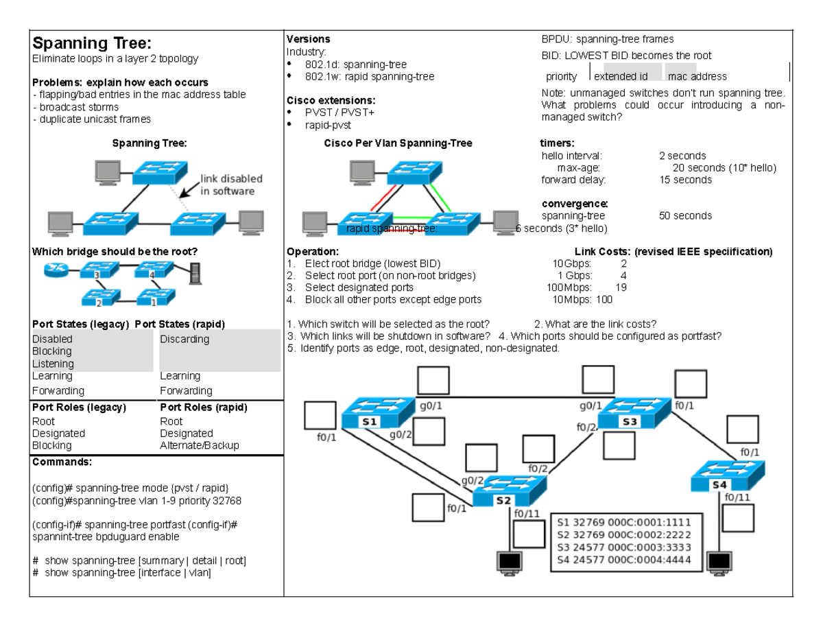 Span Tree - How to give commands of SPan tree Notes - Spanning Tree ...