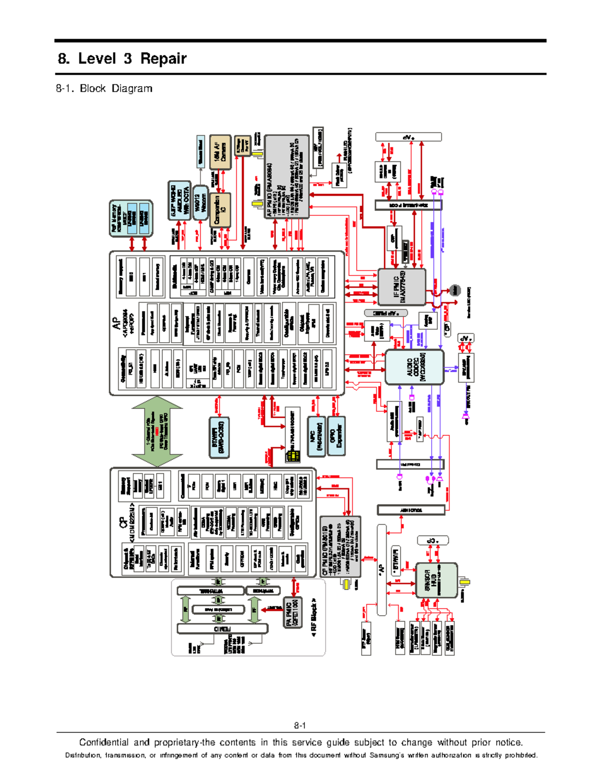 SM-N910T - 8. Level 3 Repair 8- Confidential and proprietary-the ...