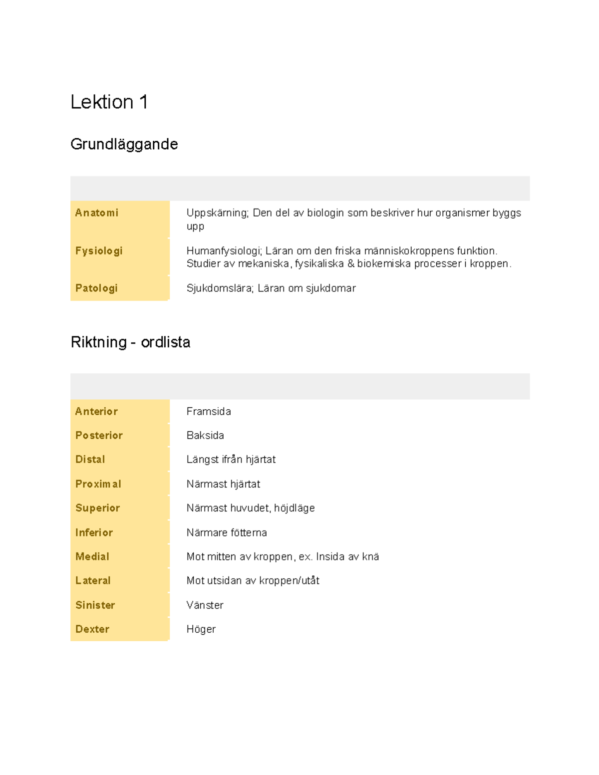 Lektion 1 - Ordlista för anatomi och organ - Lektion 1 Grundläggande ...