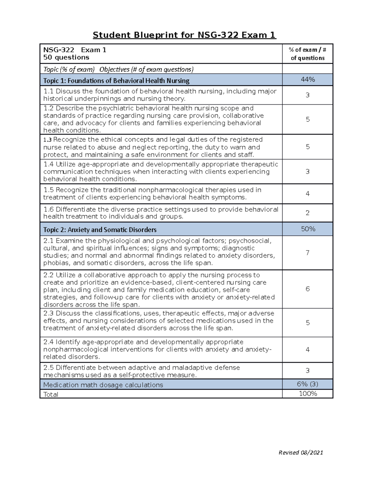 Exam #1 Blueprint - Student Blueprint for NSG-322 Exam 1 NSG-322 Exam 1 ...