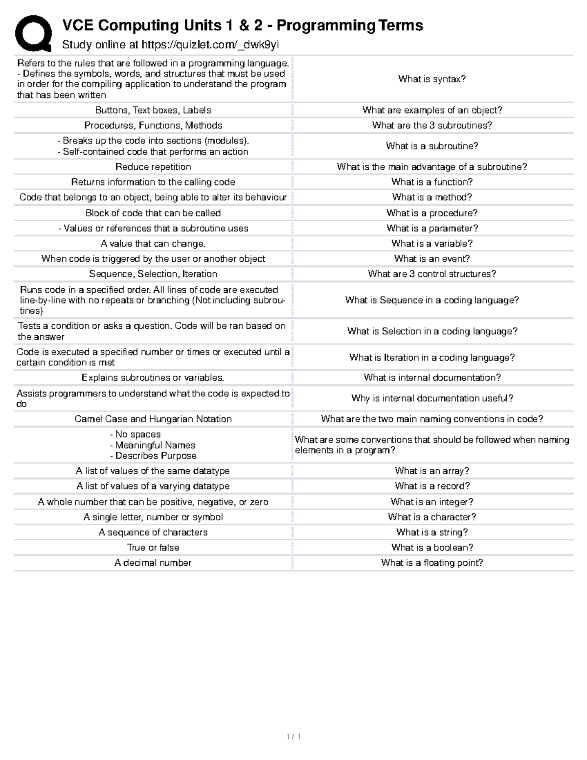 Cfa0f49a 7205 491d bcef b3c18d2b767e - VCE Computing Units 1 & 2 ...