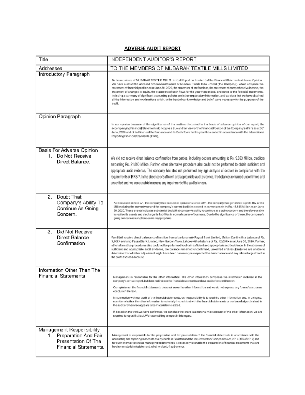 Adverse Audit Report - ADVERSE AUDIT REPORT Title INDEPENDENT AUDITOR’S ...