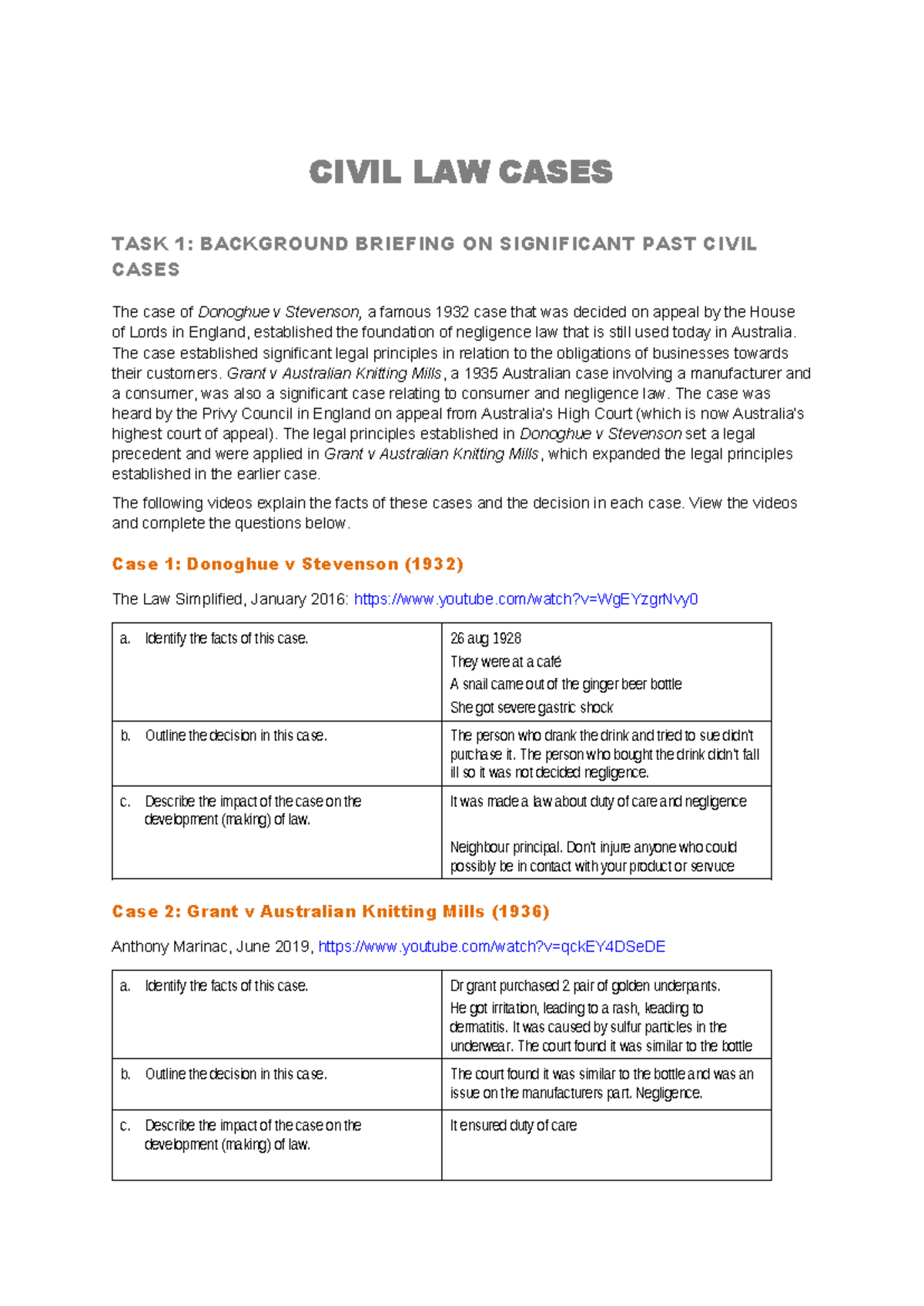 Civil law case studies - case study notes - CIVIL LAW CASES TASK 1 ...