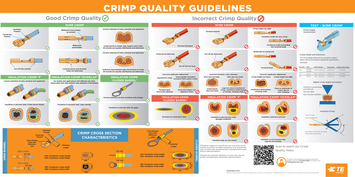 65784 Crimp Quality Poster English 26x13 version - CRIMP QUALITY ...