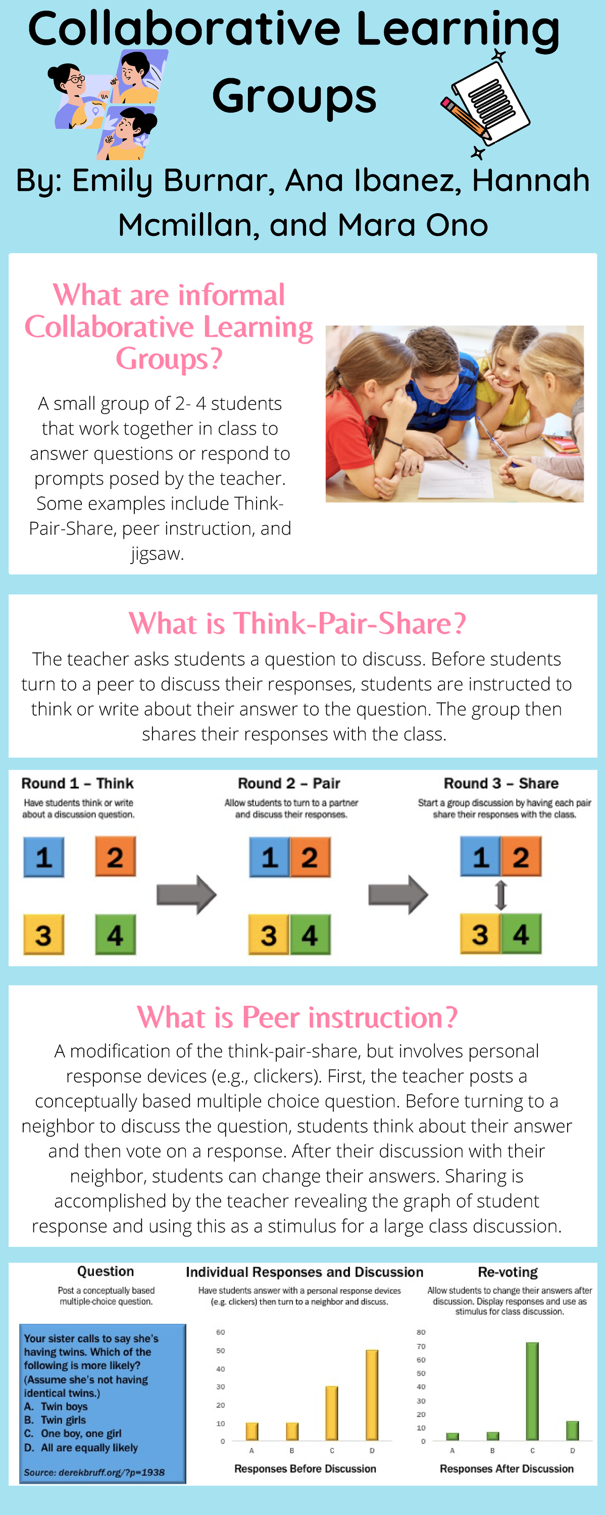 Collaborative Learning Groups Infographic - Collaborative Learning ...