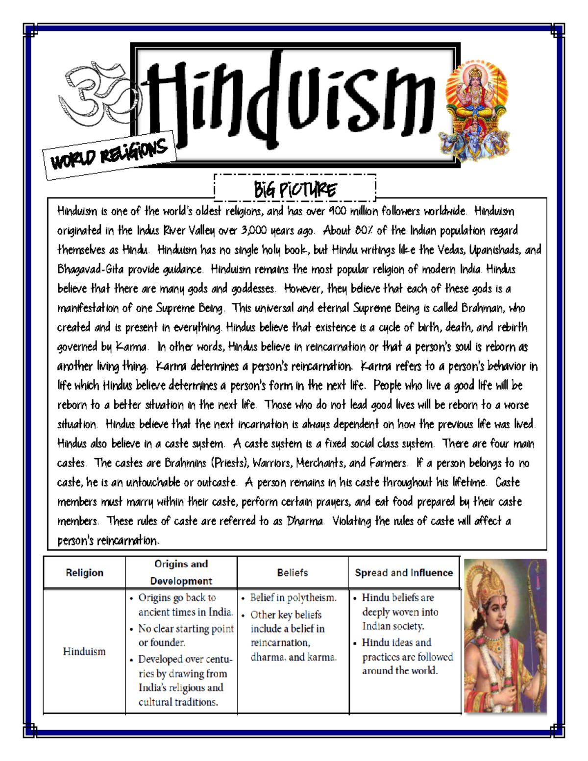 Hinduism in Indian and growth into the world - Hinduism is one of the ...