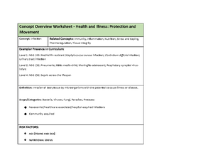 Concept sheet. Patient Education - Concept Overview Worksheet - Health ...