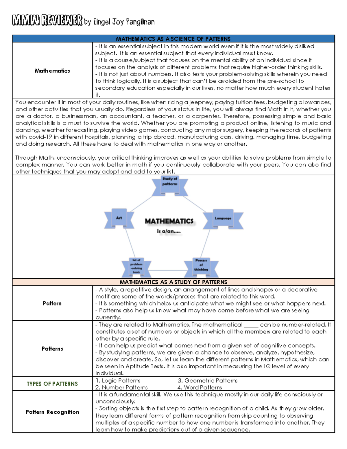 MMW Reviewer - A handout for MMW. - by Eingel Joy Pangilinan MATHEMATICS AS A SCIENCE OF ...