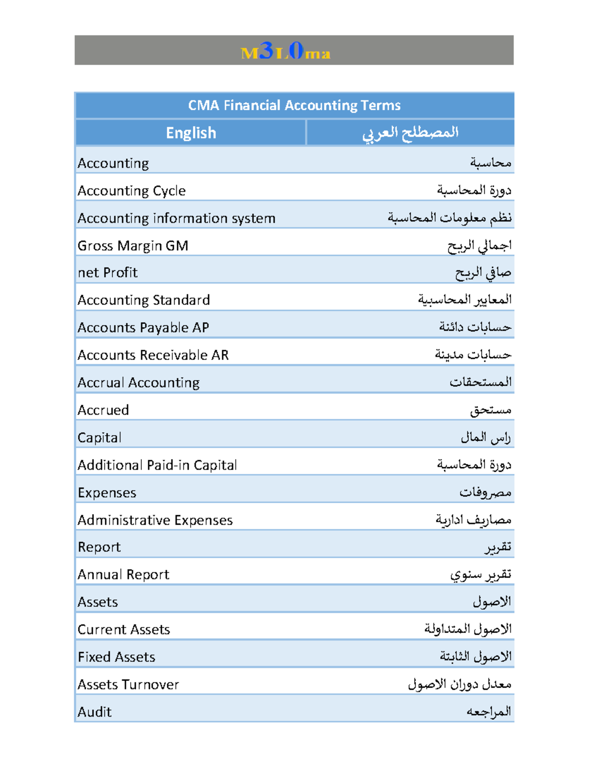 Financial and Accounting Terms ENG ARAB - English ي المصطلح العرب ...