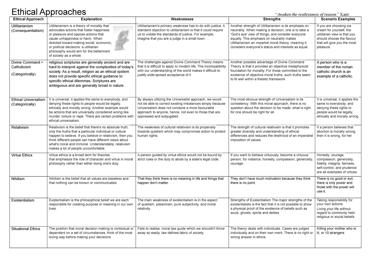 Ethical Approaches Table To Complete - Ethical Approaches Ethical ...