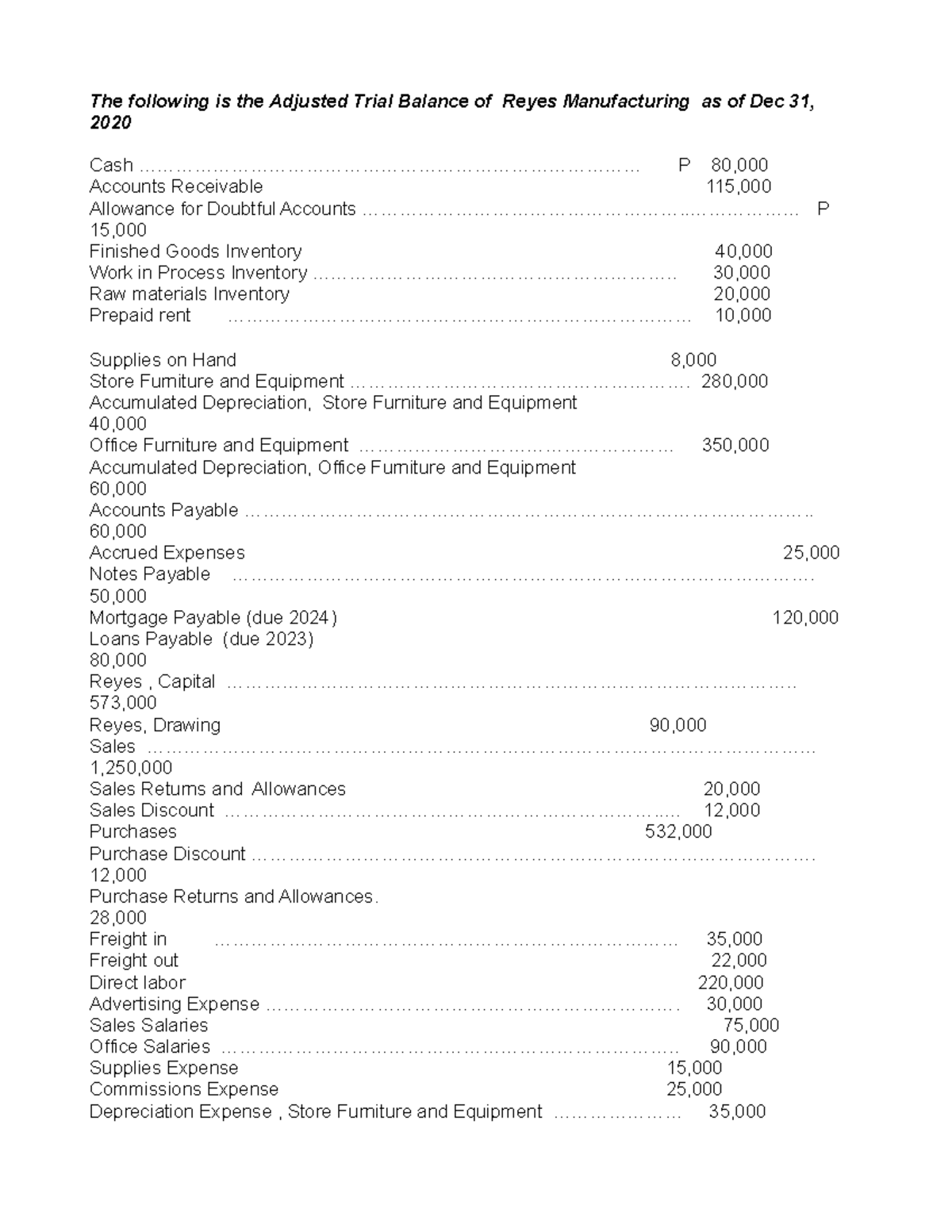 FS of Manufacturing Business - The following is the Adjusted Trial ...