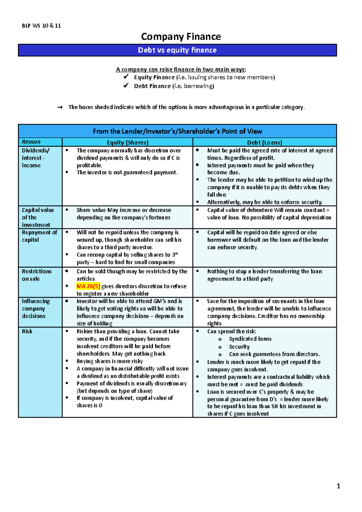 Unit 10 - Company Finance - Company Finance Debt vs equity finance A ...