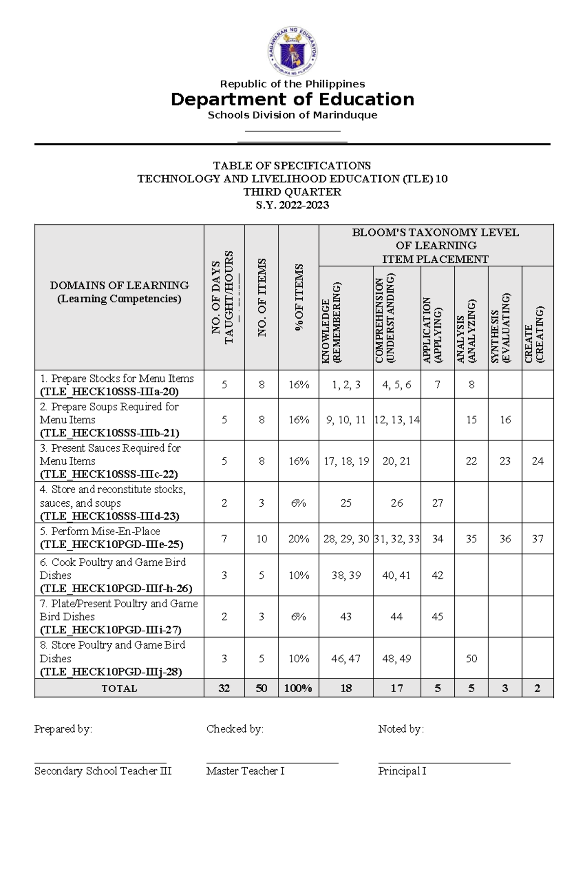 TOS TLE 10-Cookery 3rd Quarter - Republic of the Philippines Department ...