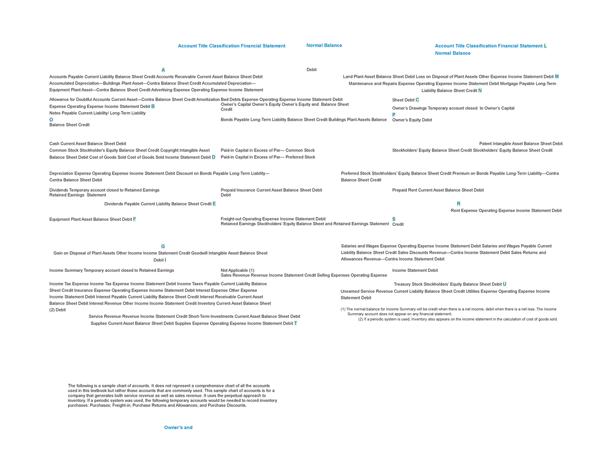 Account titles - very helpful in college - ACCOUNT CLASSIFICATION AND ...