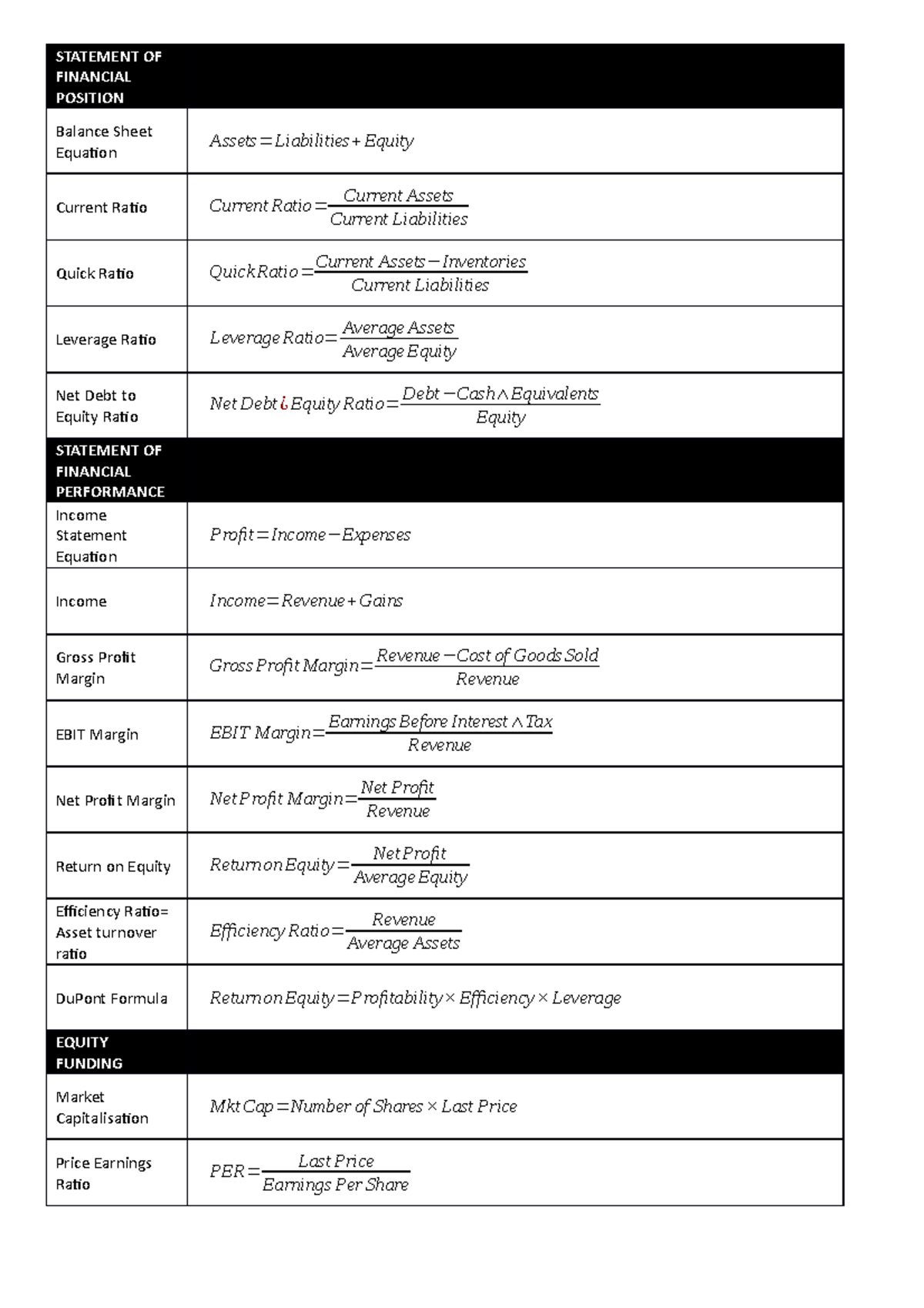 Exam 3 January 2019, questions and answers - STATEMENT OF FINANCIAL ...