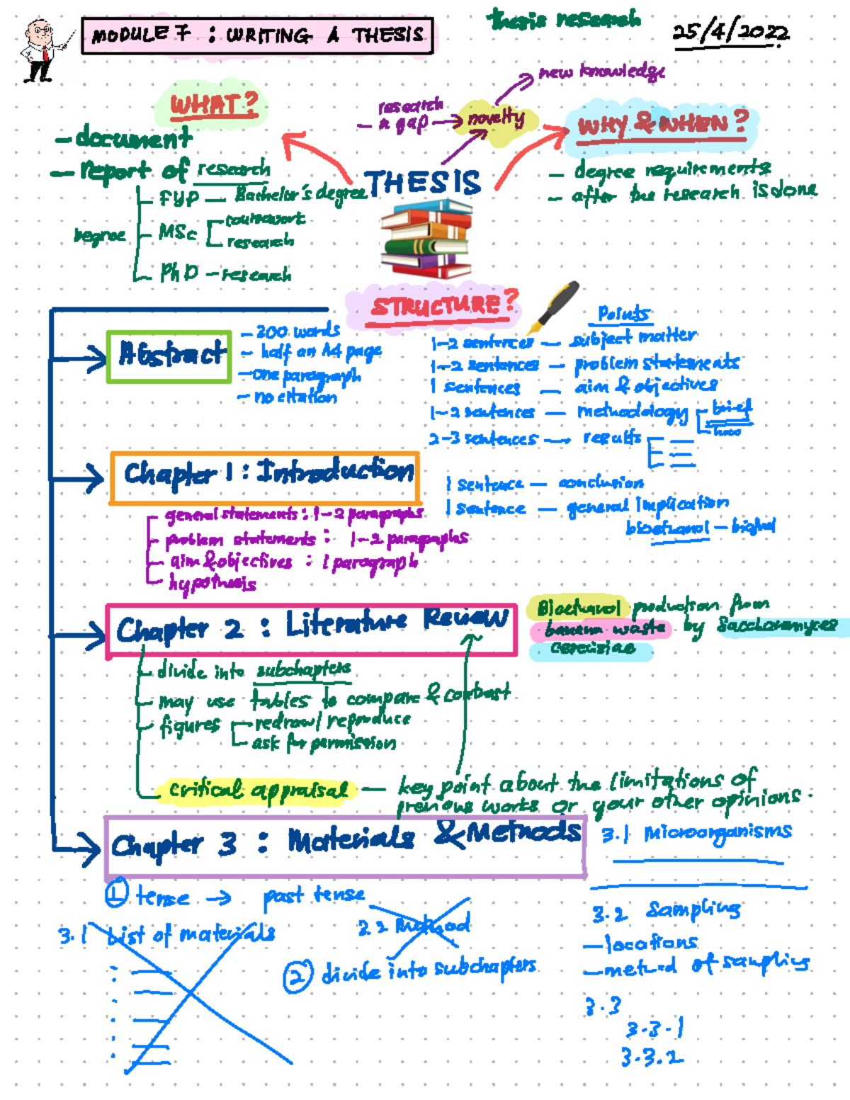 Module 7 scribble - sdgsd - MODULE 7 : WRITING A THESIS . thesis ...