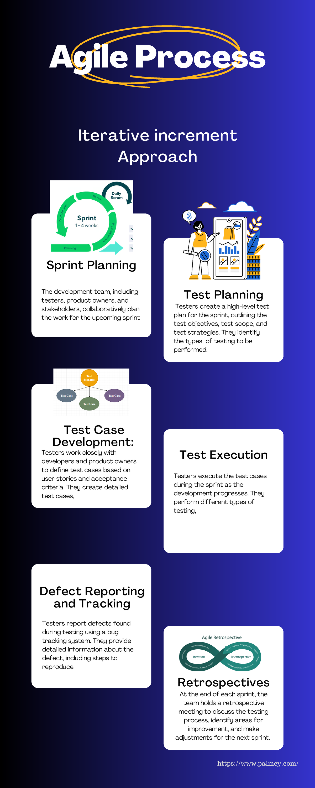 Agile Process - Agile Process Iterative increment Approach Sprint ...
